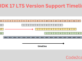 Java Jdk 17 Lts Version New Features And Support Timelines Code2care